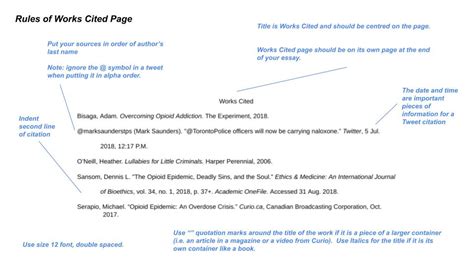 Pages Cite Your Sources