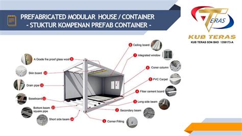 PRODUK Modular Hub Malaysia