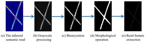 Remote Sensing Free Full Text Automatic Matching Of Multimodal Remote Sensing Images Via