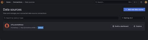 Automating Grafana Resource Provisioning With Helm Charts