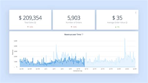KPI Examples Every Business Needs To Know
