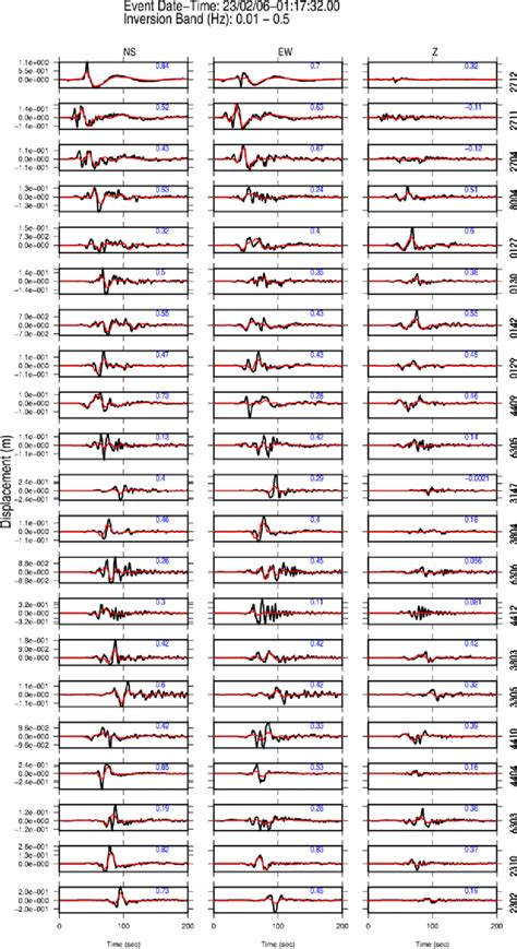 Fig S4 Waveform Fit For The Model Of Fig S2 In The Frequency Range Download Scientific