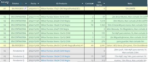 Conditional Formating In Listing View Failing After Edits Bugs Ragic Community
