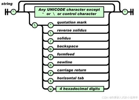 json c库开发和使用 csdn博客