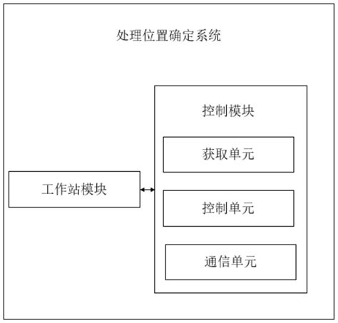 Processing Position Determination Method Processing Method System And Device Eureka Patsnap