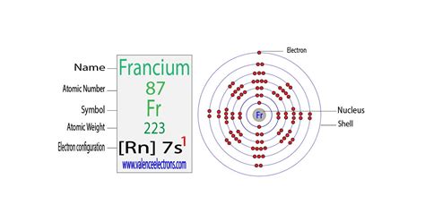 Manganese Mn Electron Configuration And Orbital Diagram