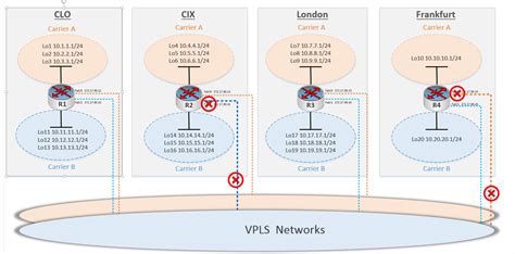 Solved Ebgp Mesh Redundancy Failing Cisco Community