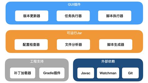 有赞 Android 编译进阶之路 —— 增量编译提效方案savitar