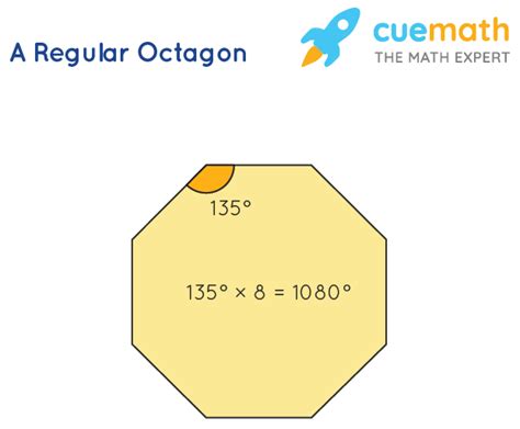 The Sum Of The Measure Of The Interior Angles Of A Polygon Is 1080° What Polygon Is It Solved