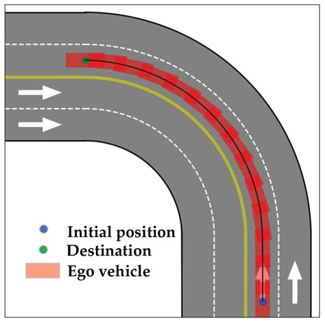Research On Obstacle Avoidance Trajectory Planning For Autonomous Vehicles On Structured Roads