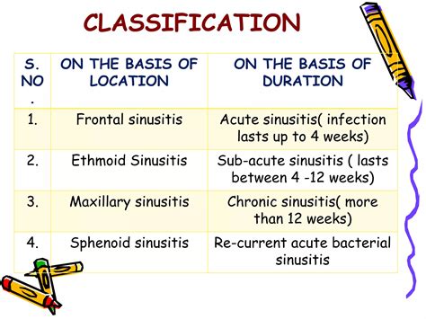 Sinusitis Pdf
