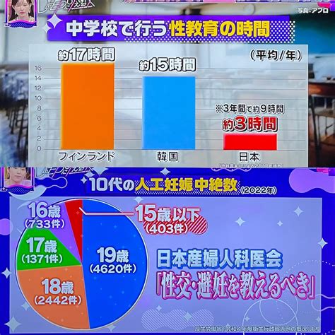 더쿠 학교 정규 성교육 시간이 한국 5분의 1 수준이라는 일본