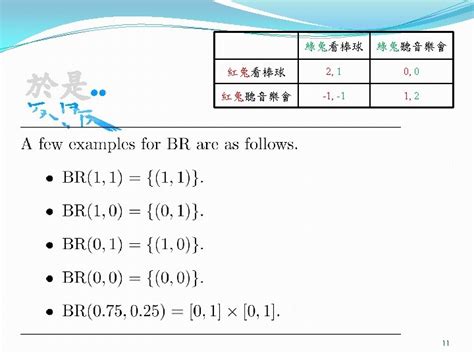 Outline Bimatrix Games 2 Nashs Theorem 1950 The