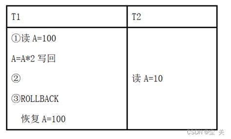 数据库系统概论 期末单元集 数据库系统概论期末题库 csdn博客