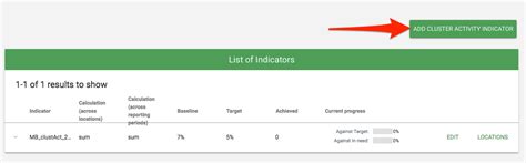 add cluster activity and cluster activity indicator prp knowledge base