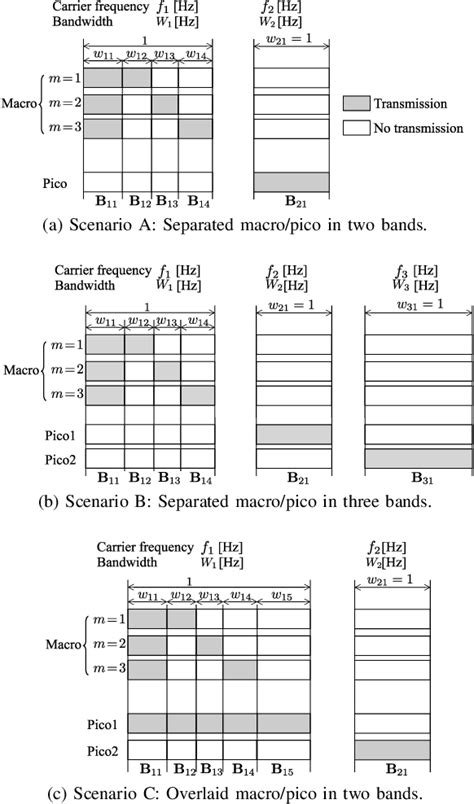 Figure 1 From User Association And Radio Resource Allocation Combined
