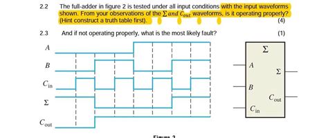 solved 2 the full adder in figure 2 is tested under all