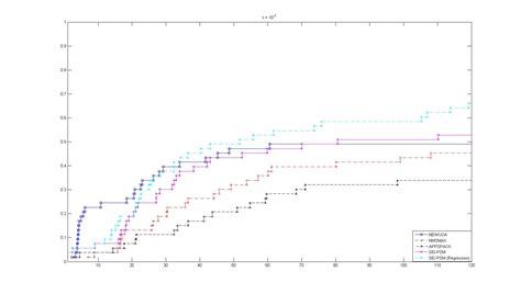 Sid Psm A Pattern Search Method Guided By Simplex Derivatives For Use