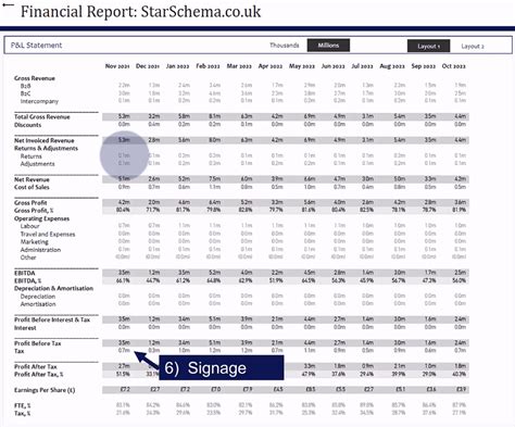 Power BI P L Statements Challenges And Solutions Master Data Skills AI