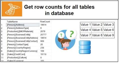 Get Row Counts For All Tables In Sql Server Sql Bi Tutorials