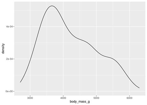 Summarizing Numerical Data Stat 20
