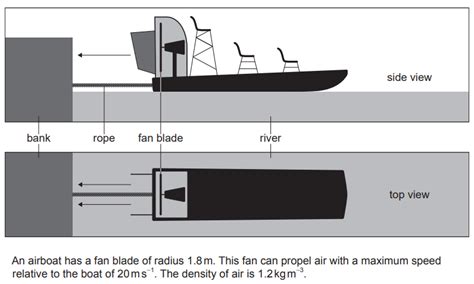 Mock Exam IB DP Physics SL Paper 2 Set 1