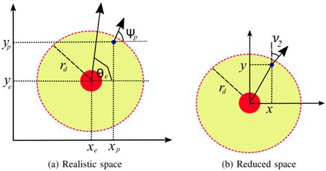 논문 리뷰 Minimum Time Strategies For A Differential Drive Robot Escaping