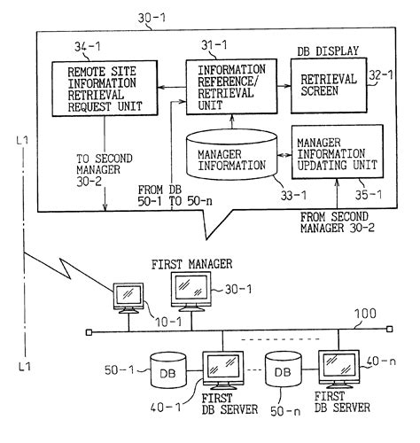 information retrieval distribution system computer readable storage medium and program for