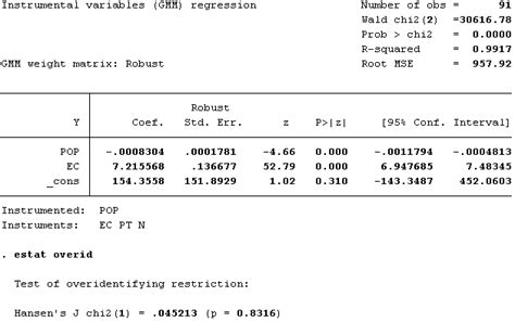 analyzing regression results with a likert scale 55 off