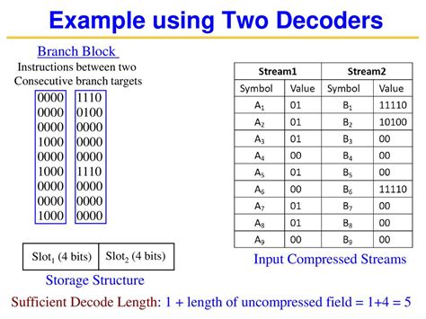 Efficient Placement Of Compressed Code For Parallel Decompression Ppt