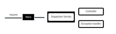 Springboot Jwt Authentication Security Programming Ata Ali Alahawani