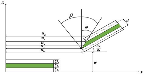 Active Vibration Control Of Cantilever Beam At Susan Burke Blog