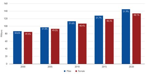 Current Context From The Feminization Of Migration To The World