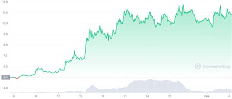 Frax Finance Frxeth Outpaces Rivals Ahead Of Shanghai Upgrade