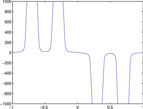 Figure 3 From Global Bifurcation Diagrams Of One Node Solutions In A