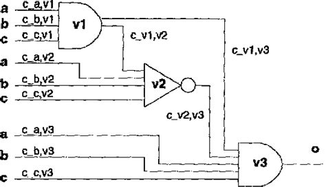 Table 1 From A Redesign Technique For Combinational Circuits Based On