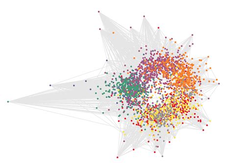 link prediction methods overview the link prediction problem is a