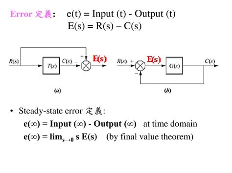 Ppt Chapter 7 Steady State Errors Powerpoint Presentation Free