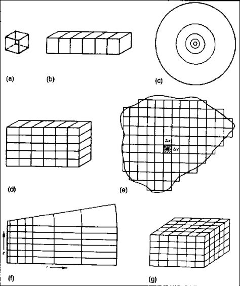 Figure 1 From Conducting A Reservoir Simulation Study An Overview