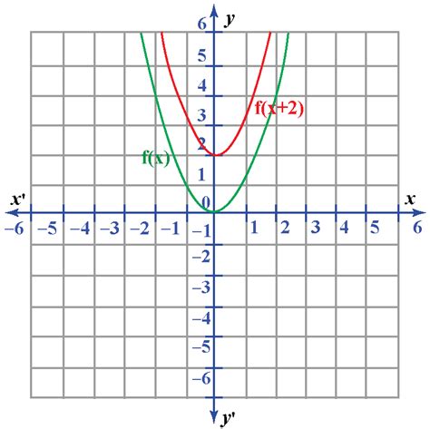 Translation Math Translation Math