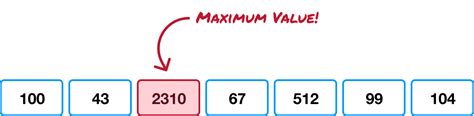 radix sort