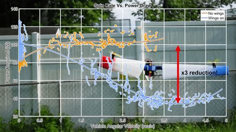 Drone Hacks Hackaday