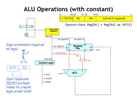 Slide12png Computation Structures Electrical Engineering And
