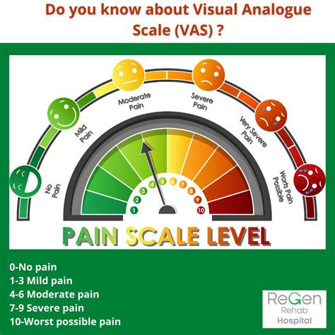 Visual Analog Scale Chart Epos™