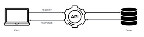 Create a Modern Application with Django and Vue Part Three Quick博客