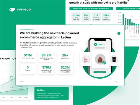 E Commerce Ppt By Wave Up On Dribbble