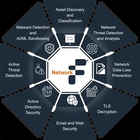 Top Cybersecurity Solutions Fidelis Security
