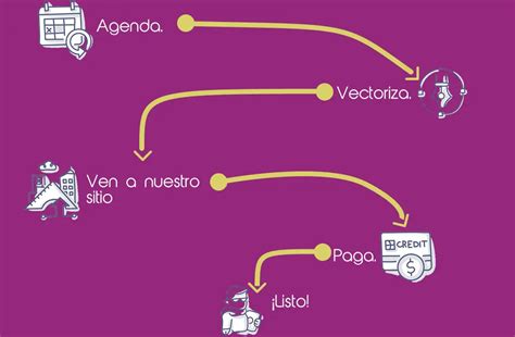 Vectorium