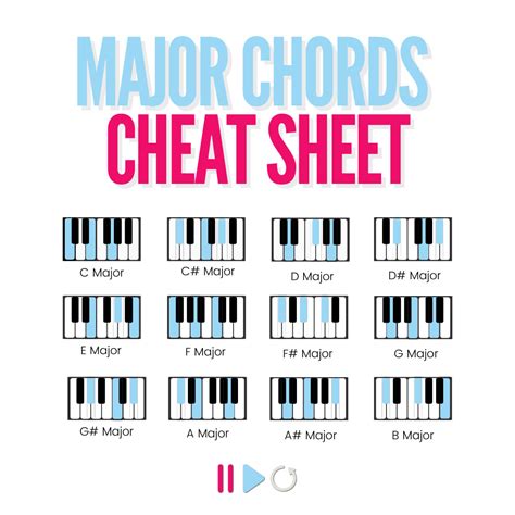Piano Chords For Beginners Free Piano Chord Cheat Sheet 55 Off