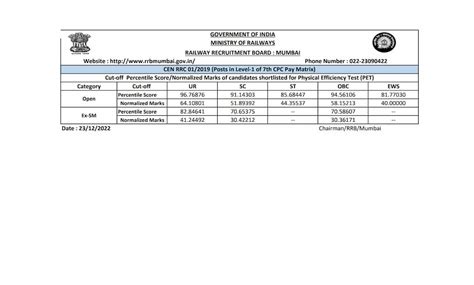 Rrb Group D Results 2022 Live Group D Scorecard Released Get Link